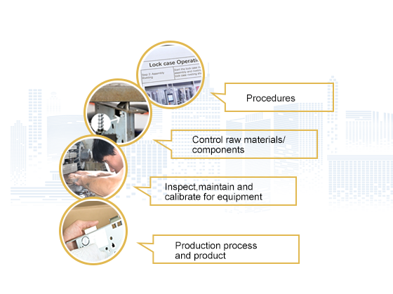 Compliant Production - Shandong Hanrui Hardware